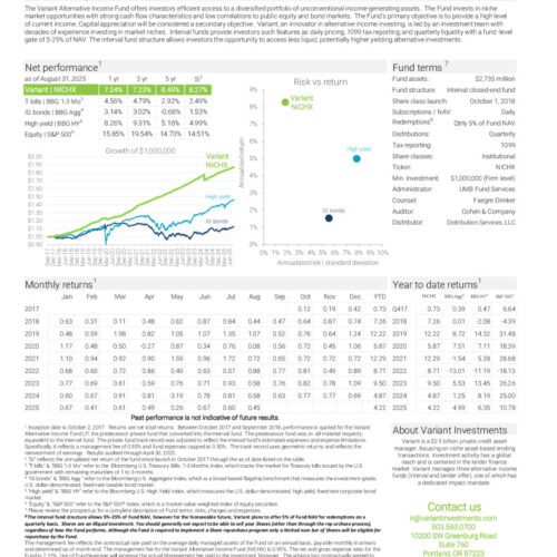 Variant Alternative Income Fund (NICHX) - Variant Funds