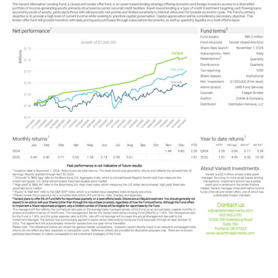 Variant Alternative Lending Fund - Variant Funds