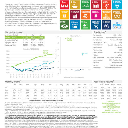 Variant Impact Fund (IMPCX) - Variant Funds